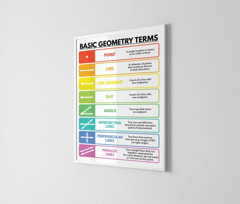 BASIC GEOMETRY TERMS, Geometry, Educational Poster, Math, Rainbow ...