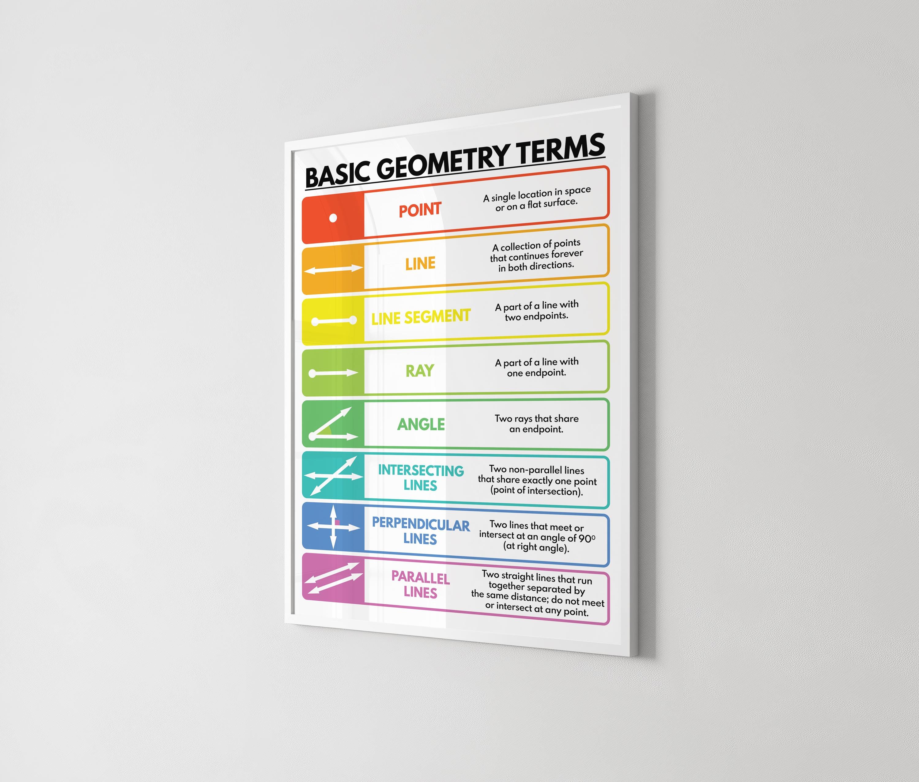 BASIC GEOMETRY TERMS, Geometry, Educational Poster, Math, Rainbow ...