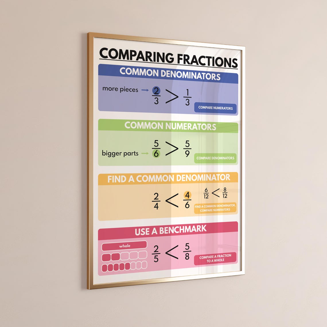 COMPARING FRACTIONS POSTER, Educational Posters for Kids, Math Teaching ...
