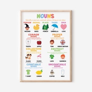 PARTS OF SPEECH for Kids - 8 Posters Set, English Grammar Chart ...