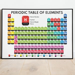 PERIODIC TABLE of ELEMENTS, Educational Poster, Science Poster ...