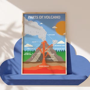 PARTS OF VOLCANO Poster, Volcano Poster, Educational Posters, Science ...