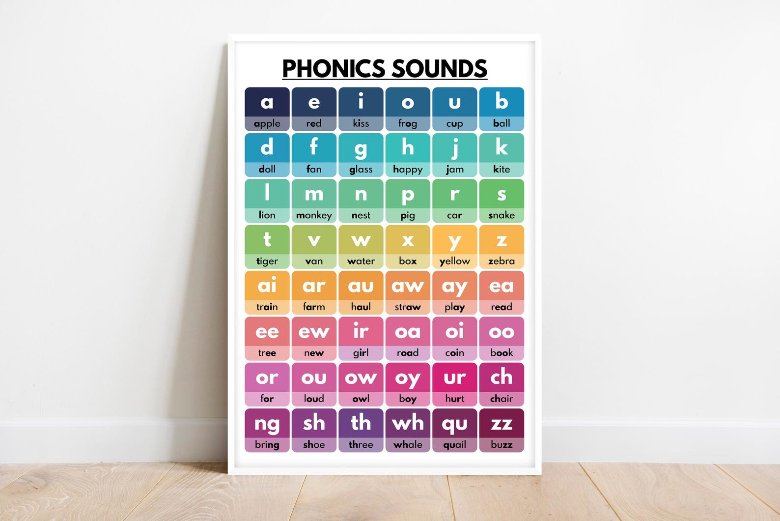 PHONICS SOUND POSTER, American English, Pronunciation, Grammar ...