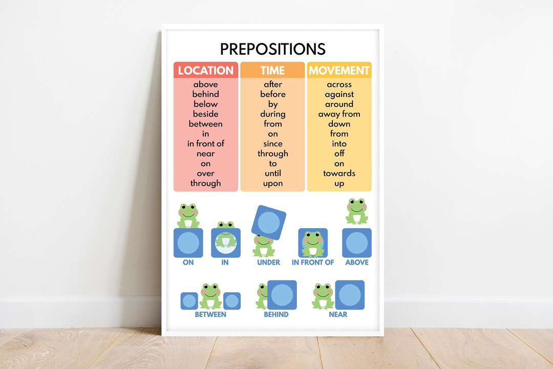 PREPOSITIONS, English Grammar, Parts of Speech, Grammar Chart ...