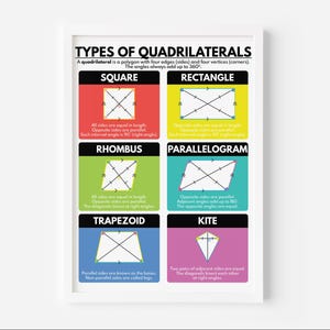 TYPES OF QUADRILATERALS, Geometry, Geometric Shapes, Educational Poster ...