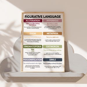 FIGURATIVE LANGUAGE POSTER, English Classroom Chart, Homeschool ...