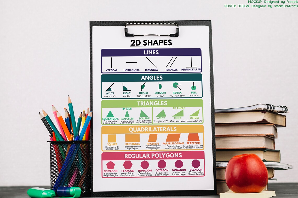 2D SHAPES POSTER 2D Shapes Educational Poster Math Rainbow - Etsy