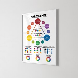 COLOR THEORY Poster, German Language, Color Wheel, Educational Posters ...