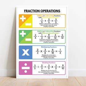 FRACTIONS OPERATIONS and RULES Poster, Educational Posters for Kids ...