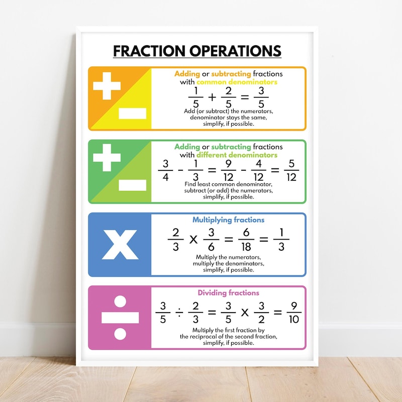 Fractions - Etsy
