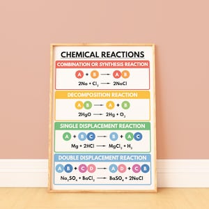 CHEMICAL REACTIONS POSTER, Science Classroom Decor, Educational Poster ...