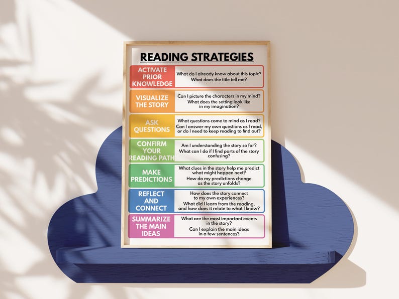 READING STRATEGIES POSTER, Toolkit for Young Learners, Reading Skills ...