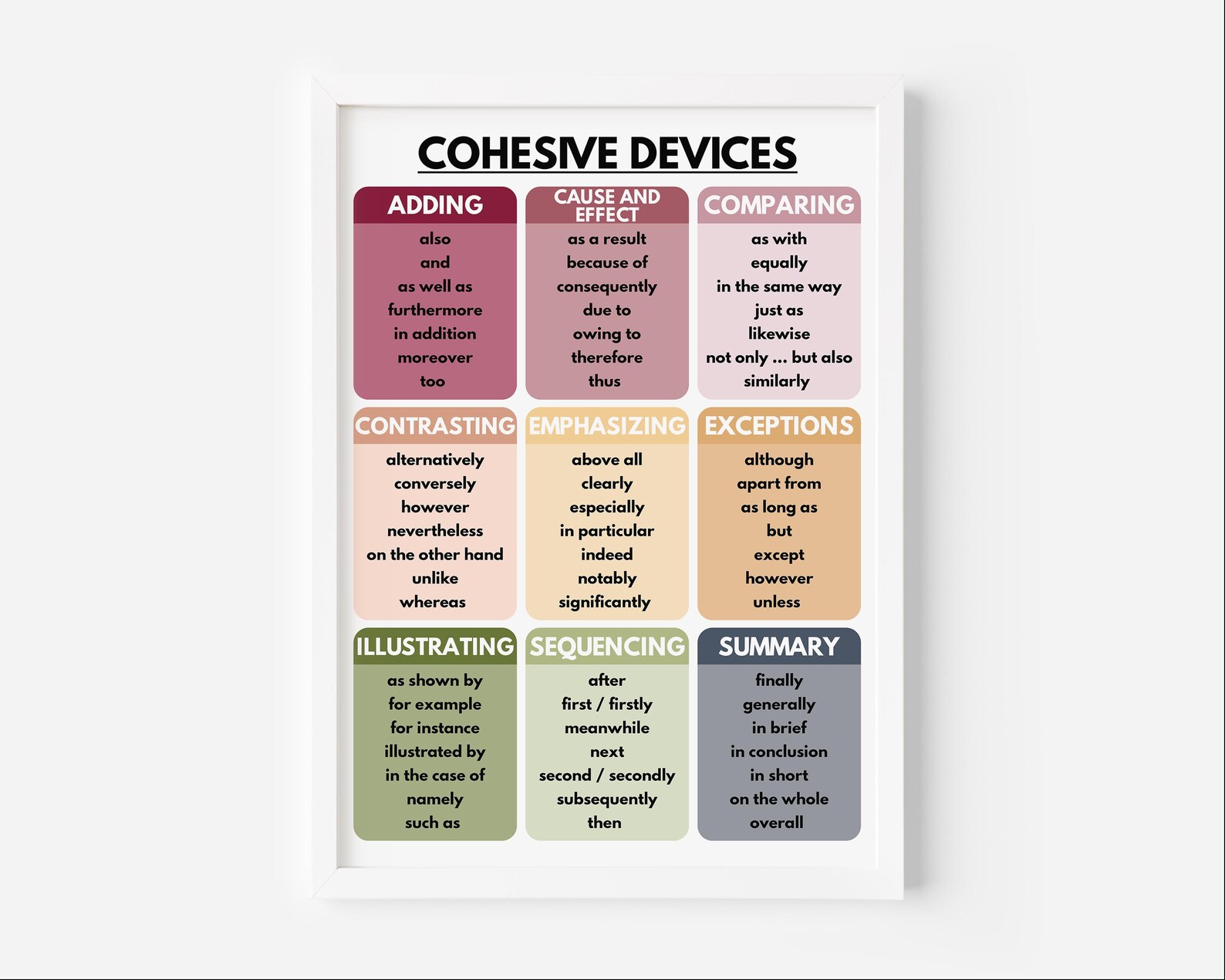 COHESIVE DEVICES POSTER, Grammar Anchor Chart for Homeschool, English ...