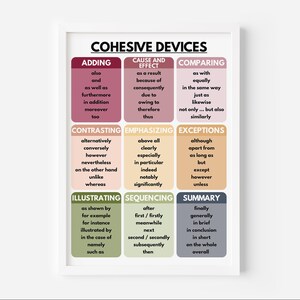 COHESIVE DEVICES POSTER, Grammar Anchor Chart for Homeschool, English ...
