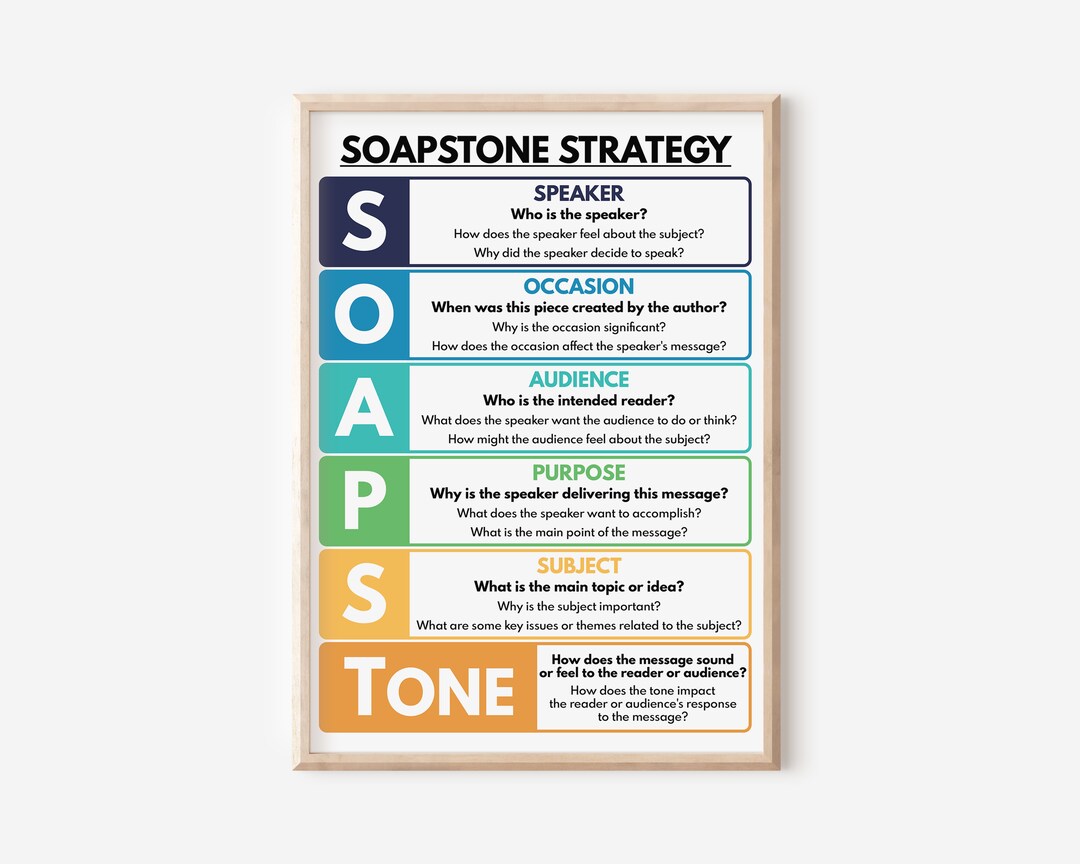 SOAPSTONE STRATEGY POSTER, English Language Educational Poster for ...