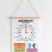 TELLING TIME Poster Spanish Language Educational Poster - Etsy