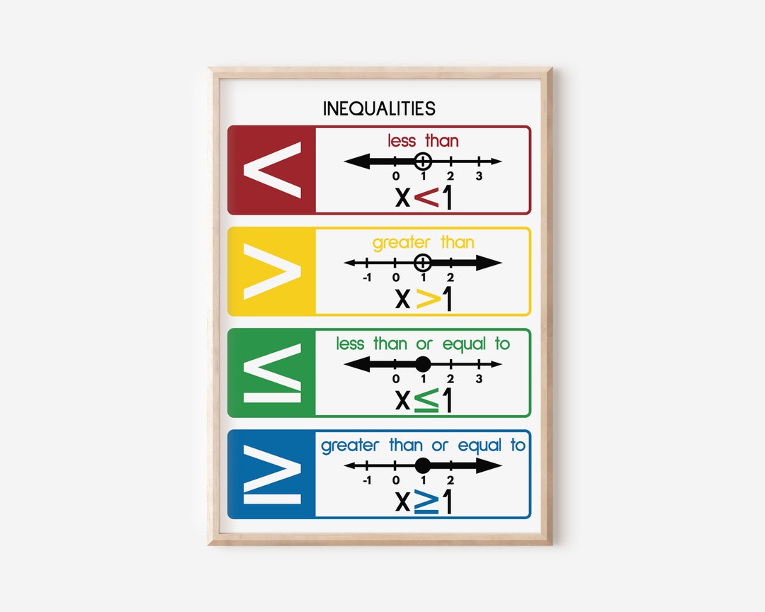 INEQUALITIES POSTER, Inequalities Symbols, Educational Posters, Math ...