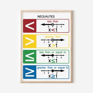 INEQUALITIES POSTER, Inequalities Symbols, Educational Posters, Math ...
