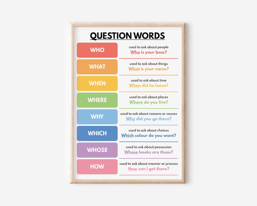 ENGLISH QUESTION WORDS Poster, English Language, Grammar Chart for ...