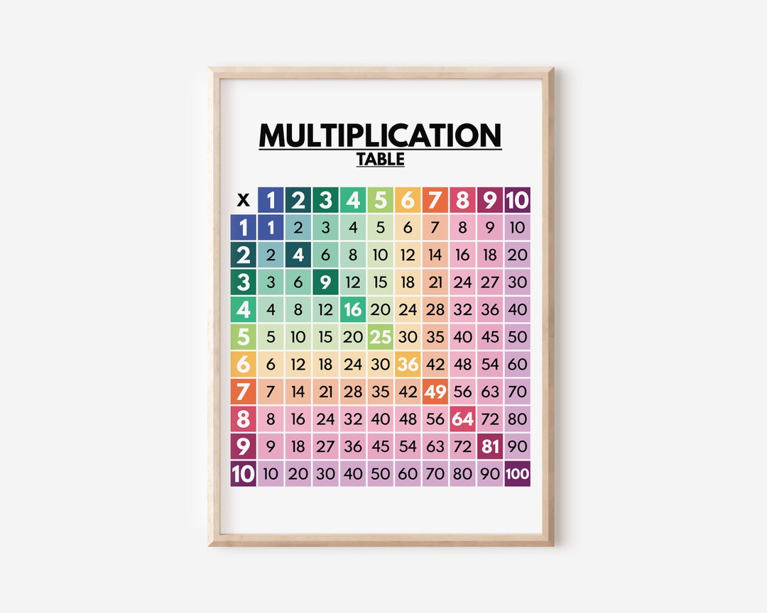 MULTIPLICATION TABLE, Multiplication Chart, 1 to 10, Educational Poster ...