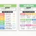 PARTS OF SPEECH Set of 9 Posters, English Language, Grammar Poster Set ...