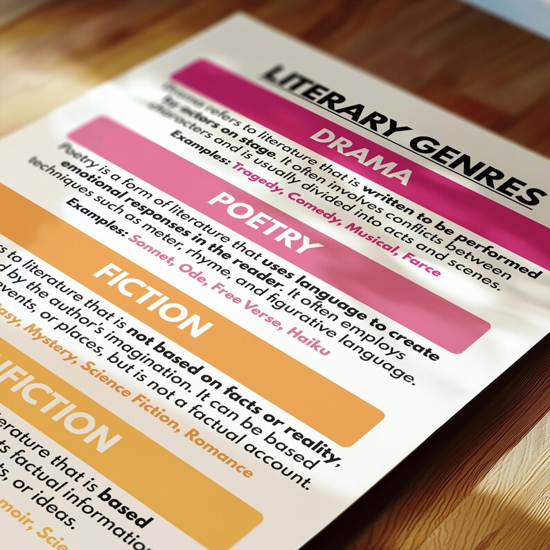 LITERARY GENRES POSTER, English Language, Homeschool Teaching, English ...