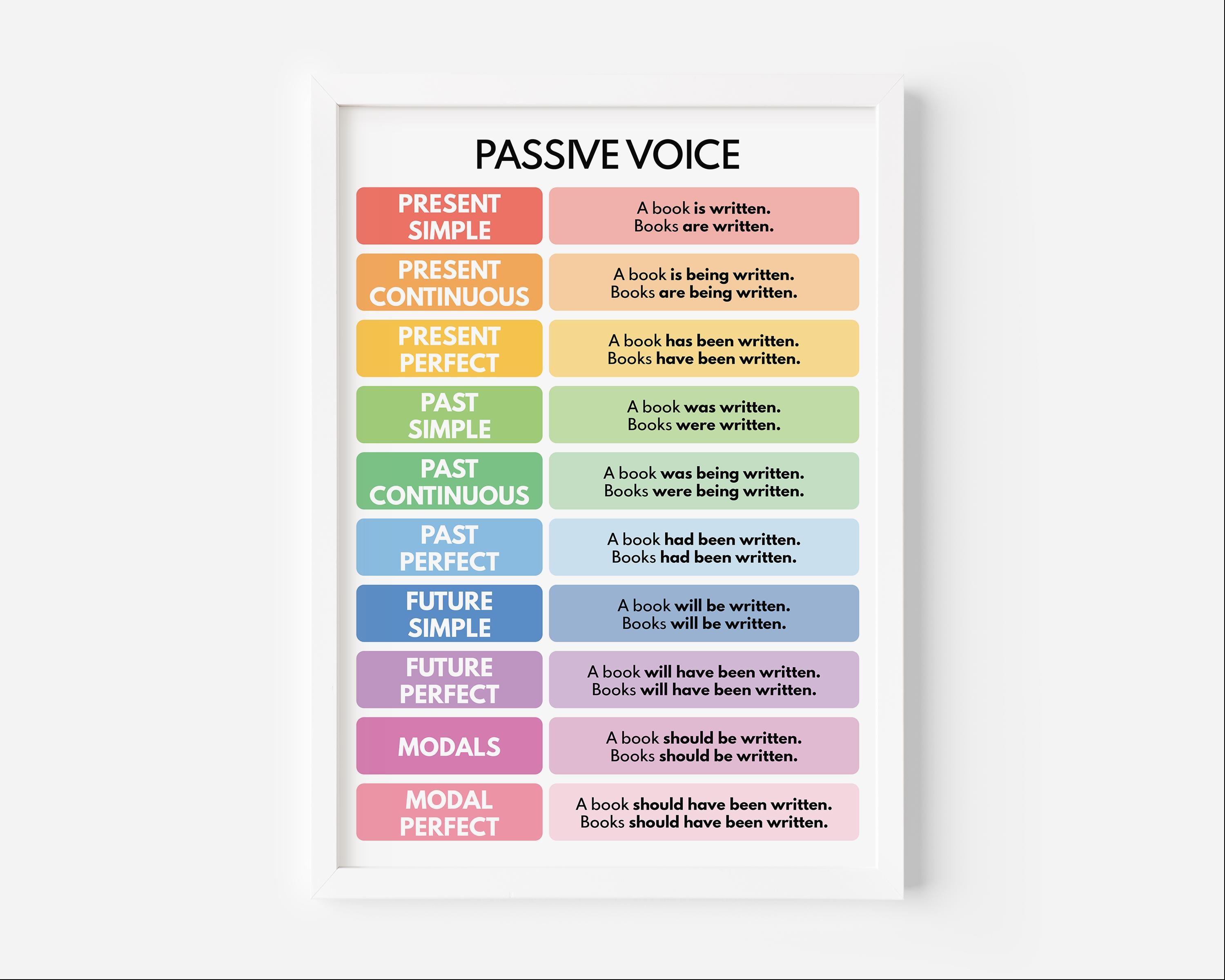 PASSIVE VOICE POSTER, Grammar Chart, Homeschool, Passive Voice Chart ...