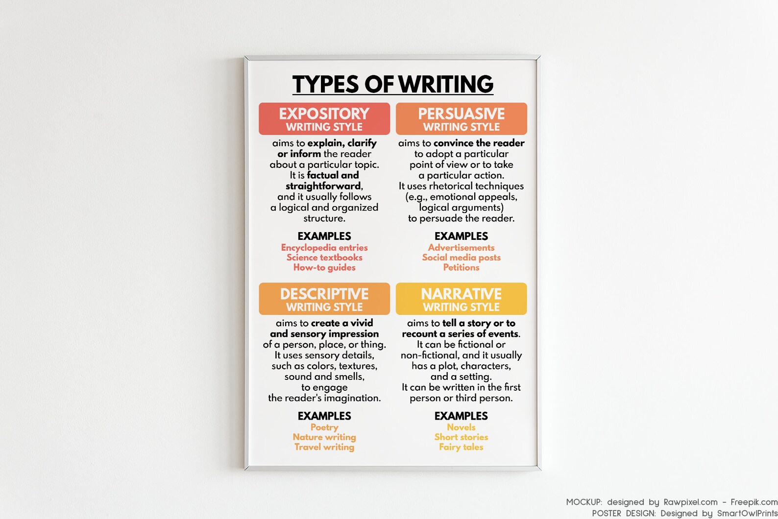 TYPES OF WRITING Poster, English Classroom Decor, Educational Posters ...