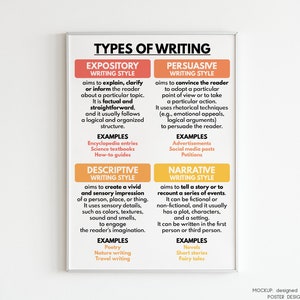 TYPES OF WRITING Poster, English Classroom Decor, Educational Posters ...