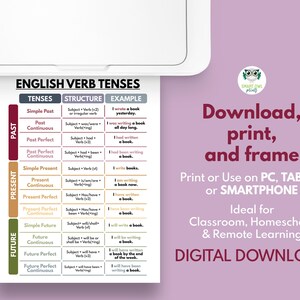 ENGLISH VERB TENSES Poster, English Grammar Anchor Chart for Homeschool ...