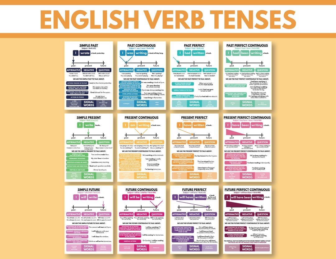 ENGLISH VERB TENSES, Set of 12 Posters, Grammar Charts for Homeschool ...