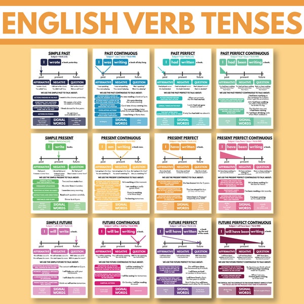 ENGLISH Verb Tenses Chart, Classroom Poster, EFL Art Print, ESL Wall ...