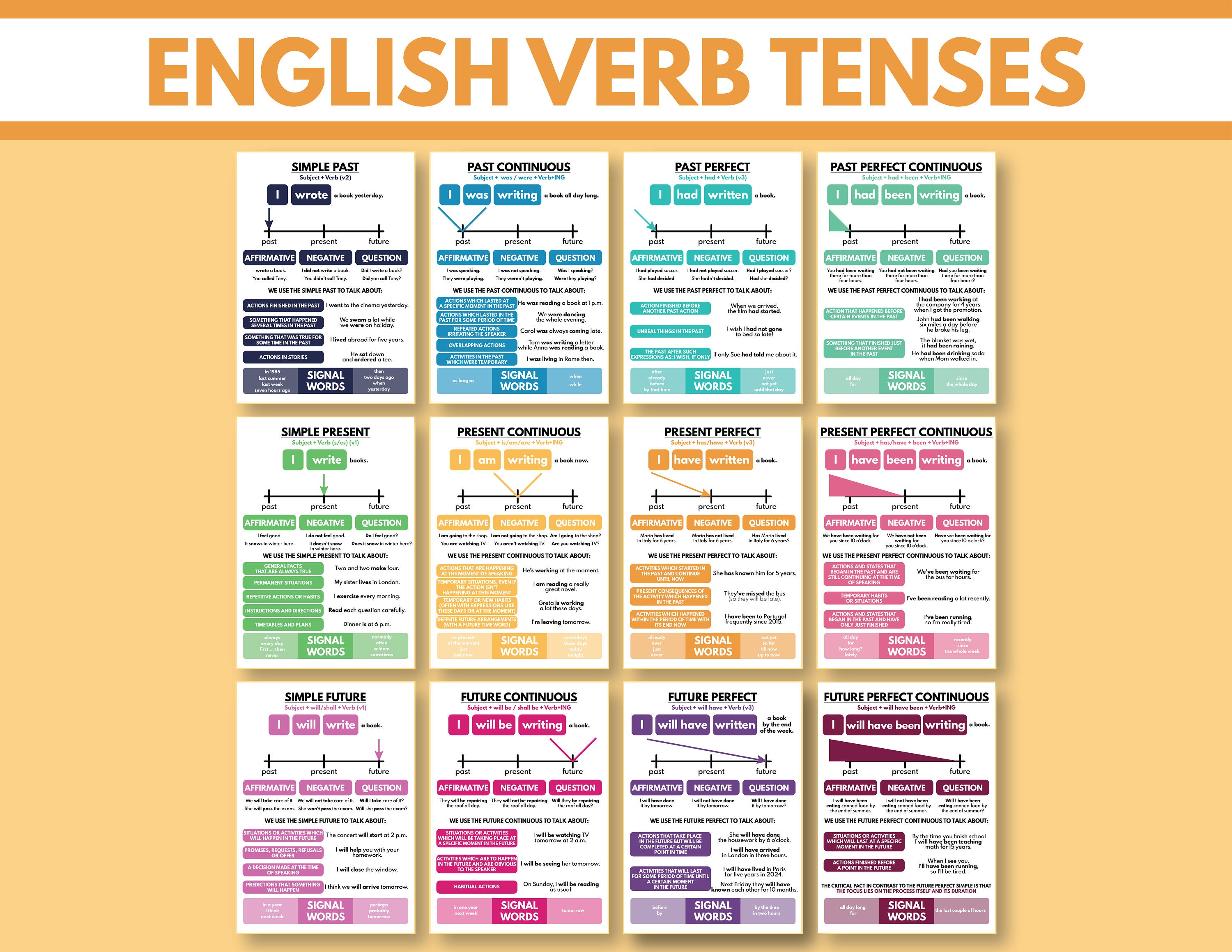 English Verb Tenses English Verbs Teaching English Teaching Tenses