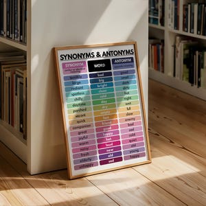 SYNONYMS & ANTONYMS POSTER, Vocabulary Chart, Homeschool, English ...