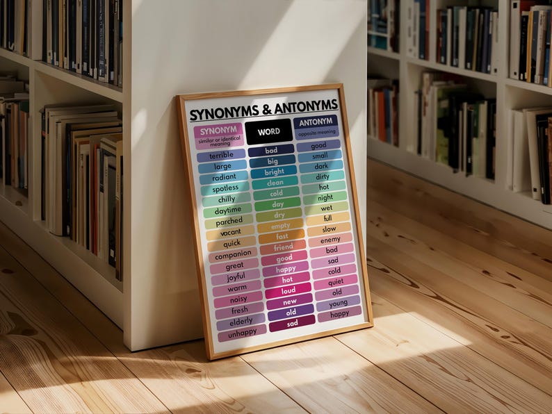 SYNONYMS & ANTONYMS POSTER, Vocabulary Chart, Homeschool, English ...