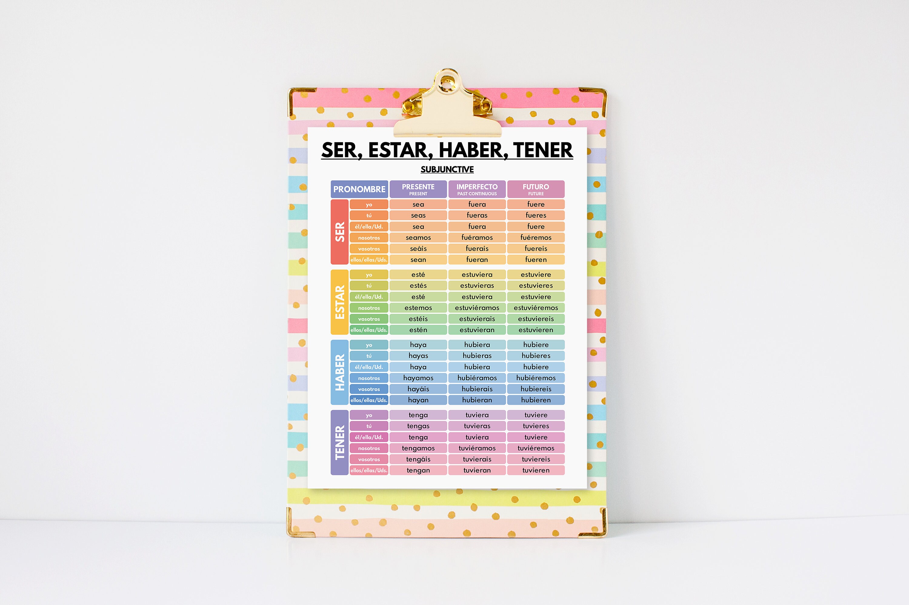 Spanish Language, Subjunctive Forms Ser, Estar, Haber, Tener, Verb ...