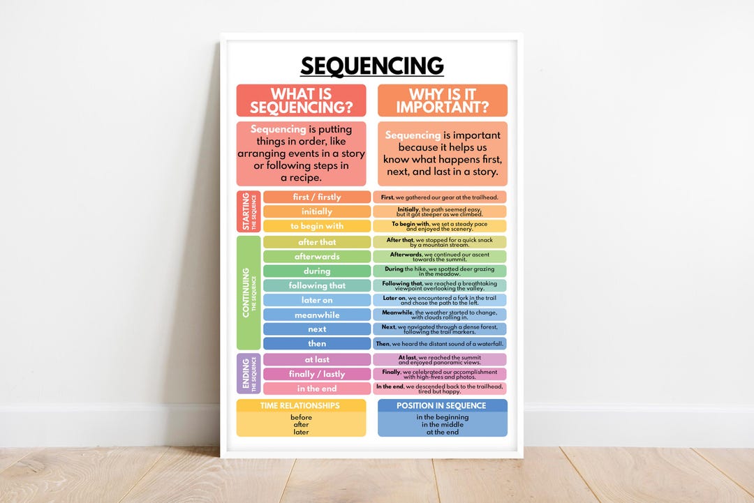 Sequencing Poster: Learn to Write Stories, Homeschool English (digital ...