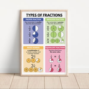 TYPES OF FRACTIONS, Educational Poster, Math Poster, Fractions ...