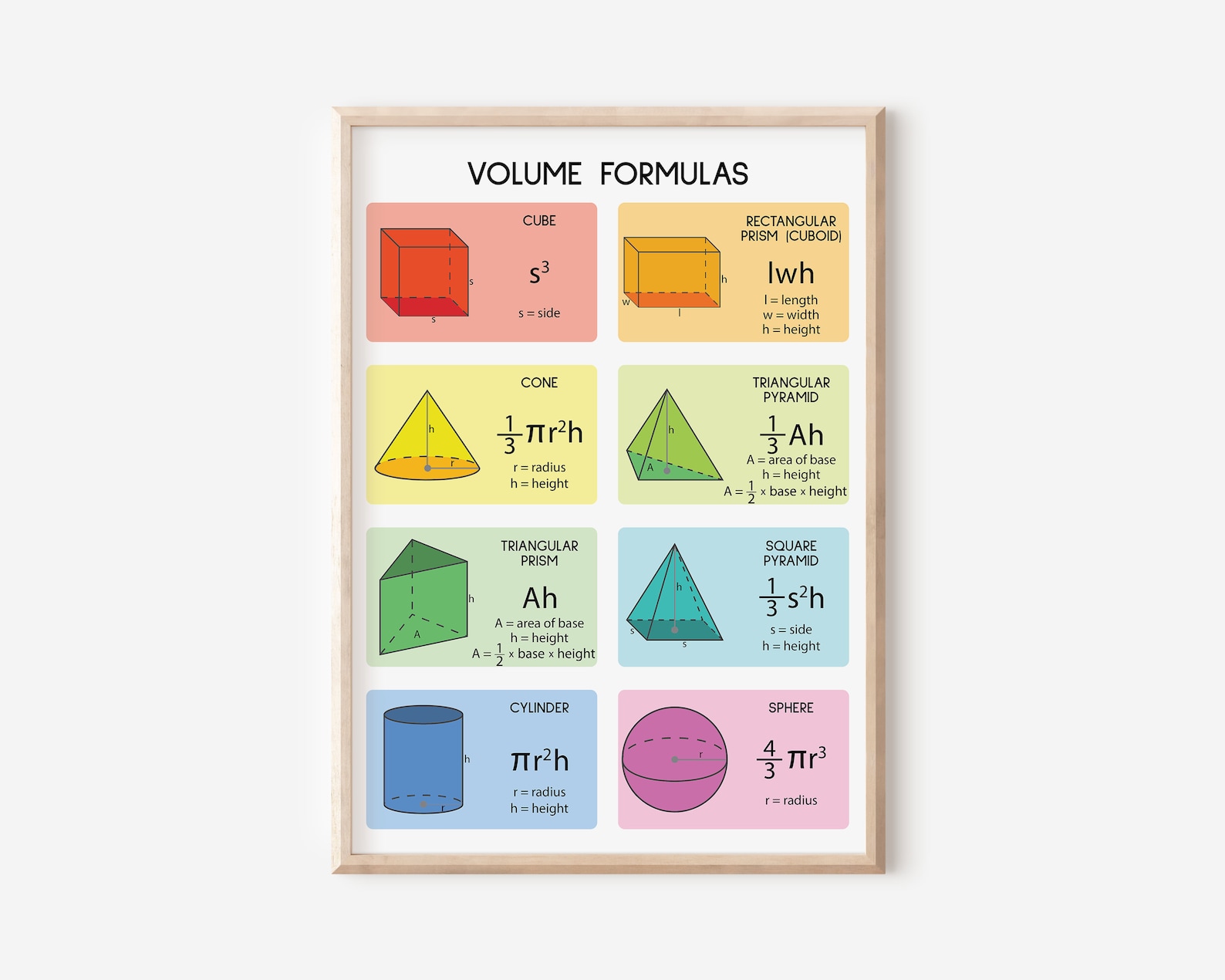 VOLUME FORMULAS, 3D Geometry and Shapes, Educational Poster, Math ...