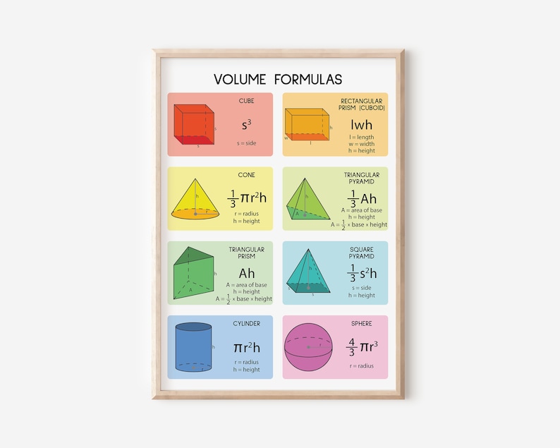 VOLUME FORMULAS, 3D Geometry and Shapes, Educational Poster, Math ...