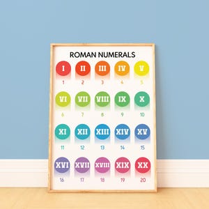 ROMAN NUMERALS POSTER, Roman Numbers, Educational Poster, Math, Rainbow ...