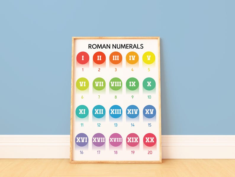 ROMAN NUMERALS POSTER, Roman Numbers, Educational Poster, Math, Rainbow ...