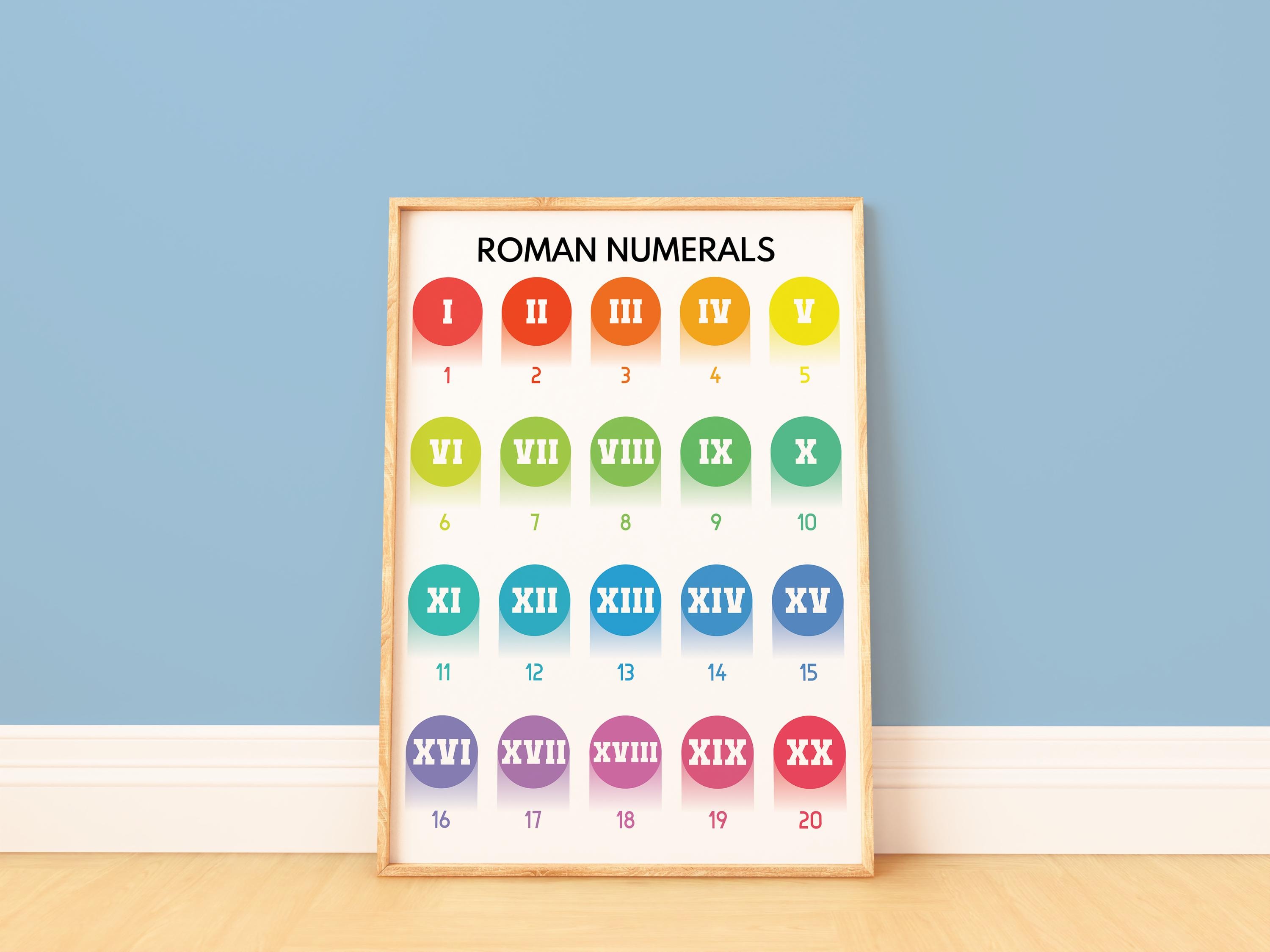 ROMAN NUMERALS POSTER, Roman Numbers, Educational Poster, Math, Rainbow ...
