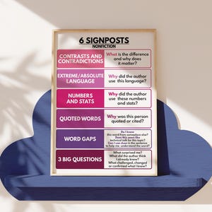 NOTICE & NOTE SIGNPOSTS Poster, Reading Nonfiction, English Language ...
