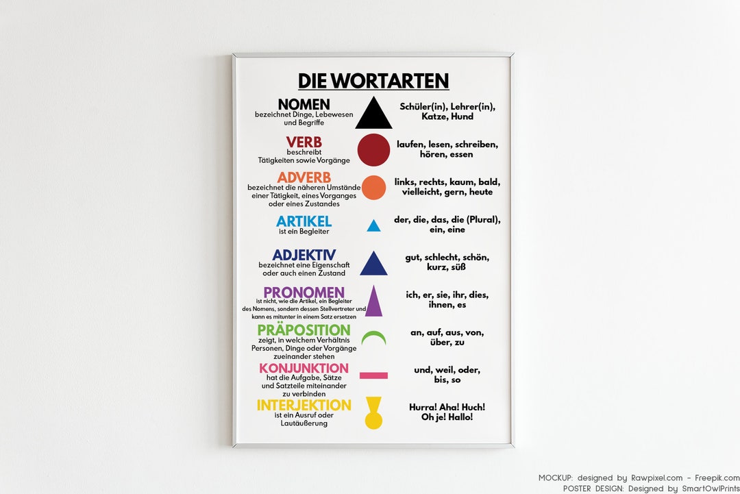 German Language PARTS OF SPEECH Symbols Grammar Symbols - Etsy