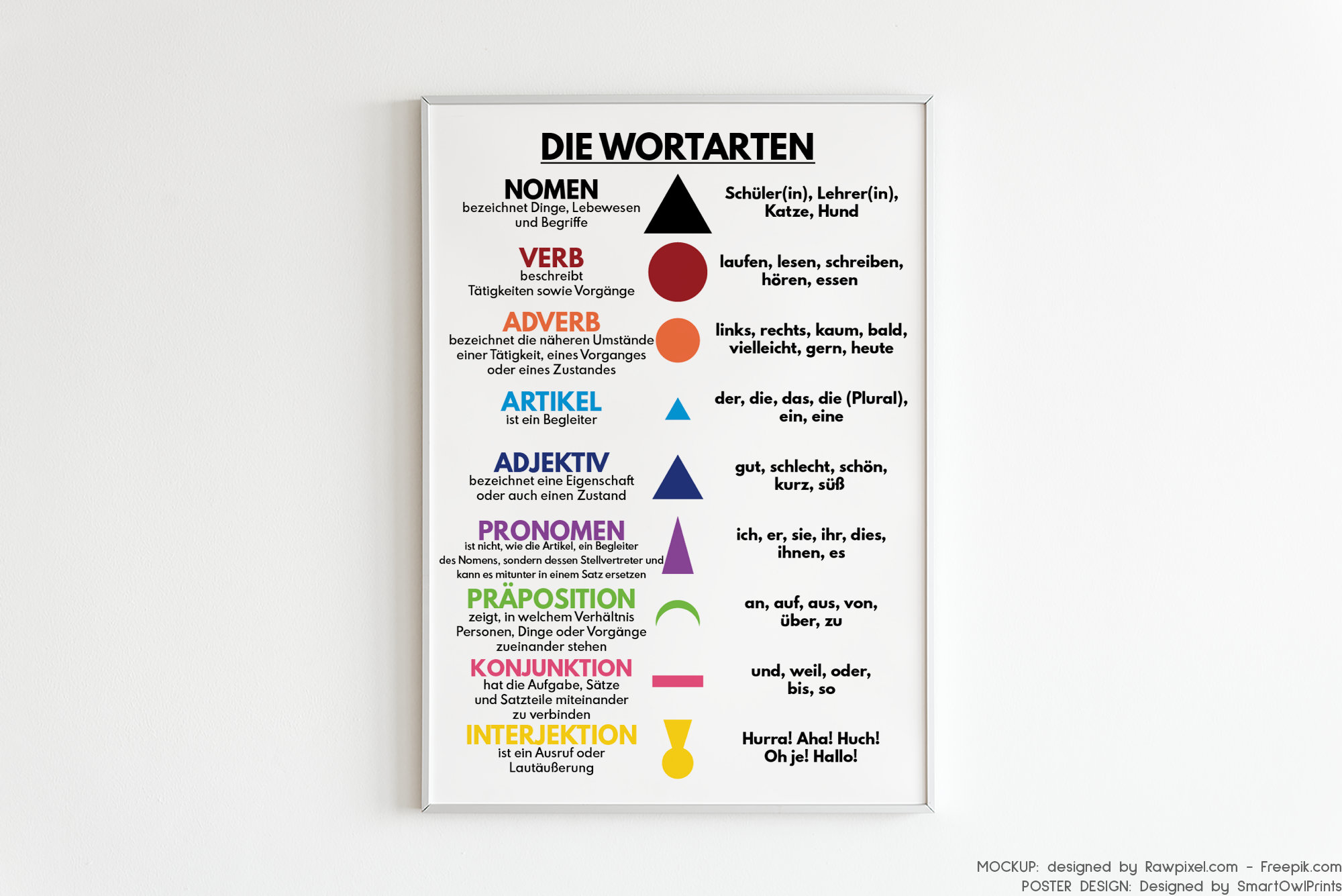 German Language, PARTS OF SPEECH Symbols, Grammar Symbols, Classroom ...