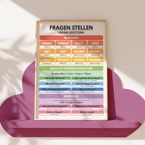 German Language, ASKING QUESTIONS POSTER, W-fragen, Questions Words ...