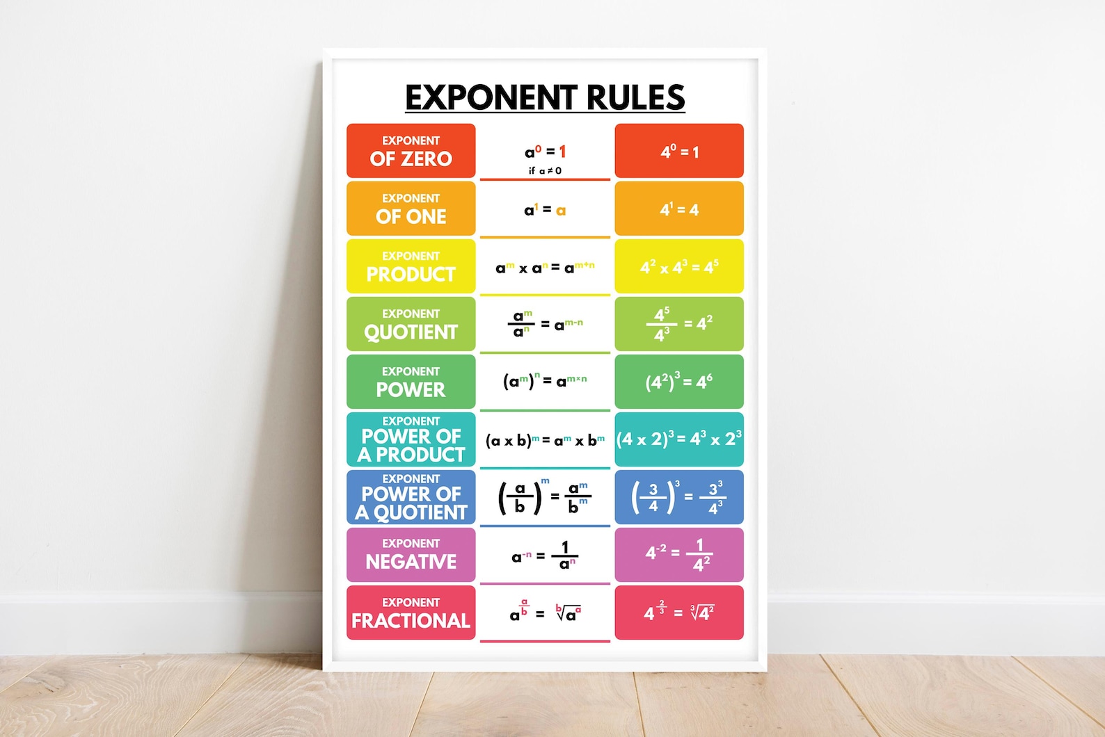 EXPONENT RULES POSTER, Comprehensive Educational Chart, Math Rules ...