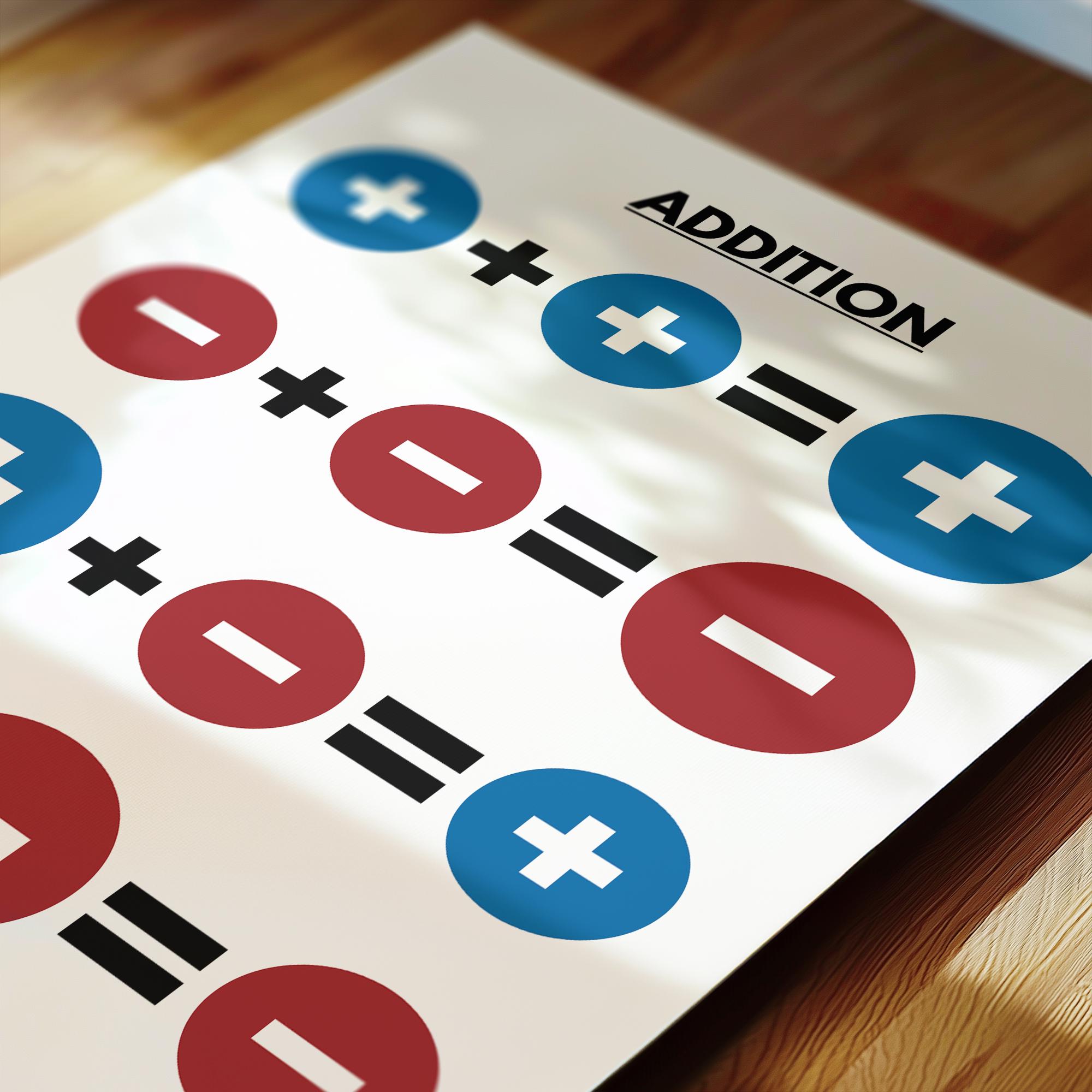 INTEGERS RULES - Set of 4 Posters, Signed Numbers, Math Classroom ...