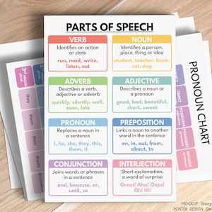 PARTS OF SPEECH, Grammar Chart for Homeschool, Classroom Poster ...